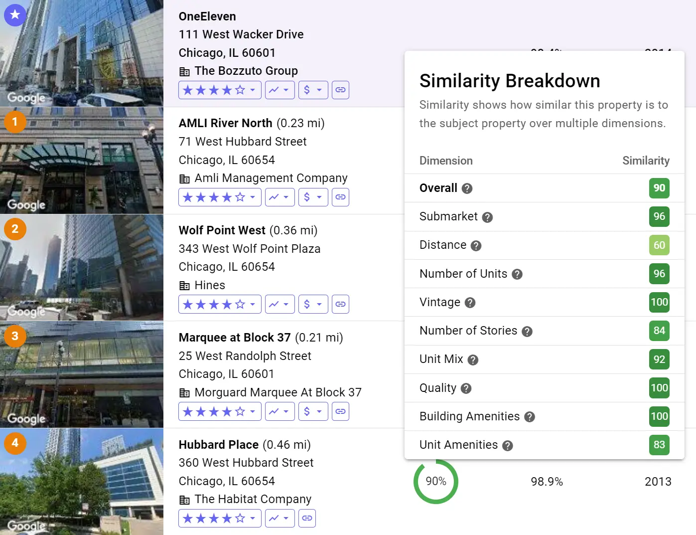 HelloData: AI Powered Multifamily Rent Comps | HelloData.ai